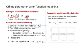 Adaptive Hyper-Parameter Tuning for Black-box LiDAR Odometry [IROS2021] | PDF