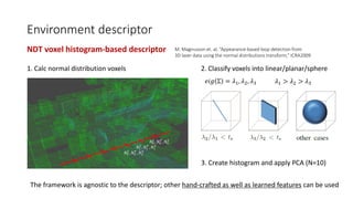 Adaptive Hyper-Parameter Tuning for Black-box LiDAR Odometry [IROS2021] | PDF