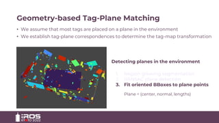 Scalable Fiducial Tag Localization on a 3D Prior Map via Graph-Theoretic Global Tag-Map ...