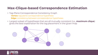 Scalable Fiducial Tag Localization on a 3D Prior Map via Graph-Theoretic Global Tag-Map ...