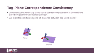 Scalable Fiducial Tag Localization on a 3D Prior Map via Graph-Theoretic Global Tag-Map ...