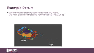 Scalable Fiducial Tag Localization on a 3D Prior Map via Graph-Theoretic Global Tag-Map ...