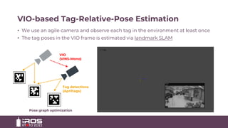 Scalable Fiducial Tag Localization on a 3D Prior Map via Graph-Theoretic Global Tag-Map ...