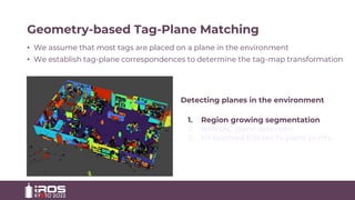 Scalable Fiducial Tag Localization on a 3D Prior Map via Graph-Theoretic Global Tag-Map ...