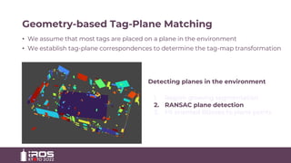 Scalable Fiducial Tag Localization on a 3D Prior Map via Graph-Theoretic Global Tag-Map ...
