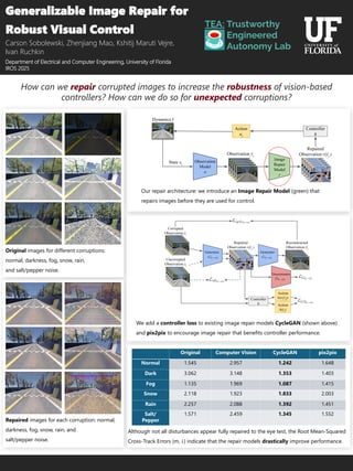 Poster: Generalizable Image Repair for Robust Visual Control | PDF