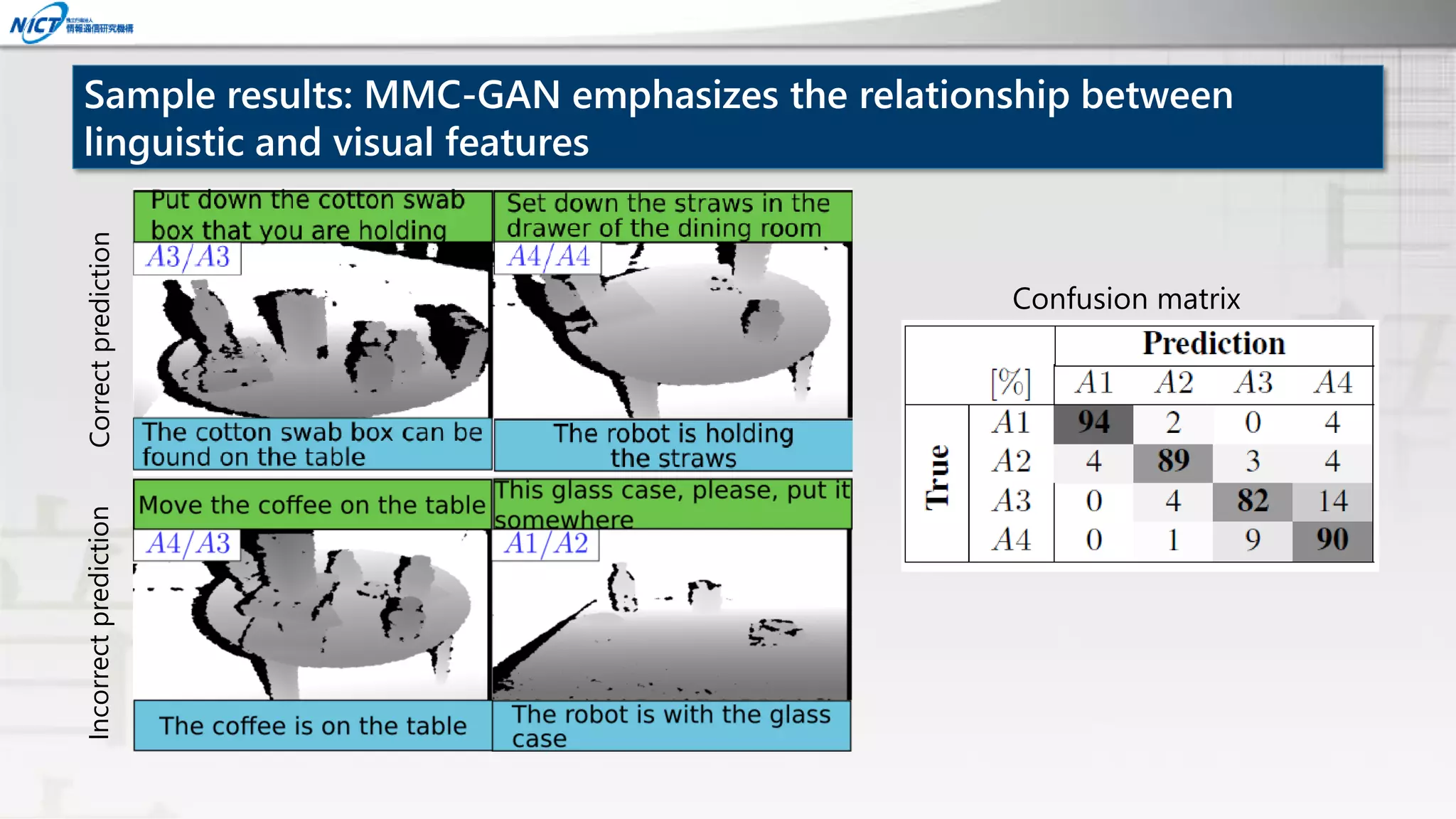 A Multimodal Classifier Generative Adversarial Network For Carry And