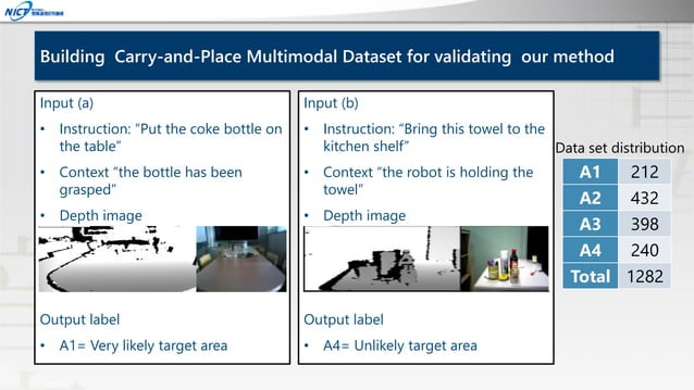 A Multimodal Classifier Generative Adversarial Network For Carry And