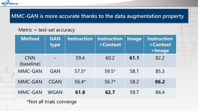 A Multimodal Classifier Generative Adversarial Network For Carry And Place Tasks From Ambiguous