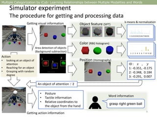 Multiple Categorization by iCub: Learning Relationships between Multiple Modalities and Words | PDF