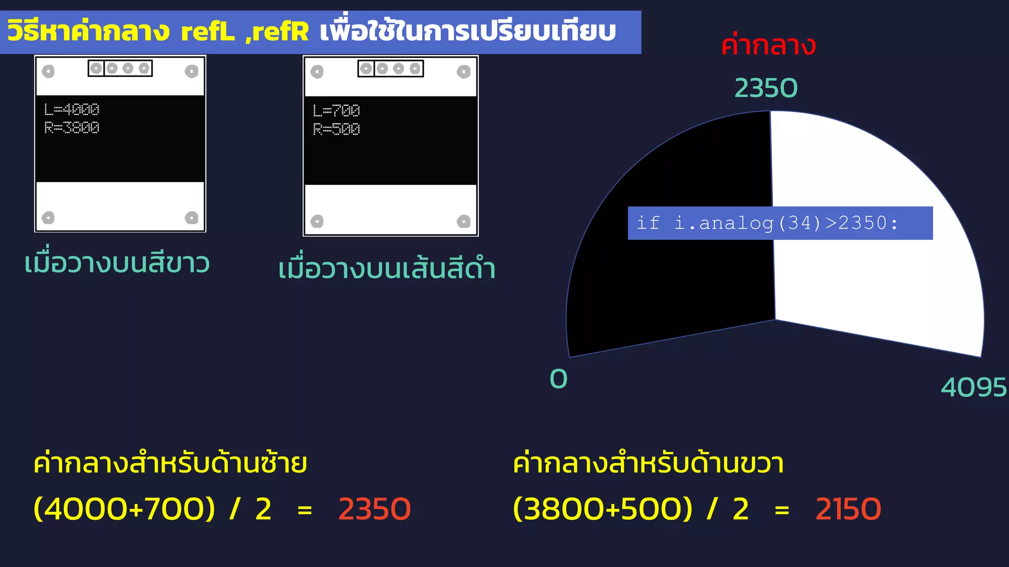 Beginning with IROVER Robot (IPST WiFi + IKB+1) | PDF