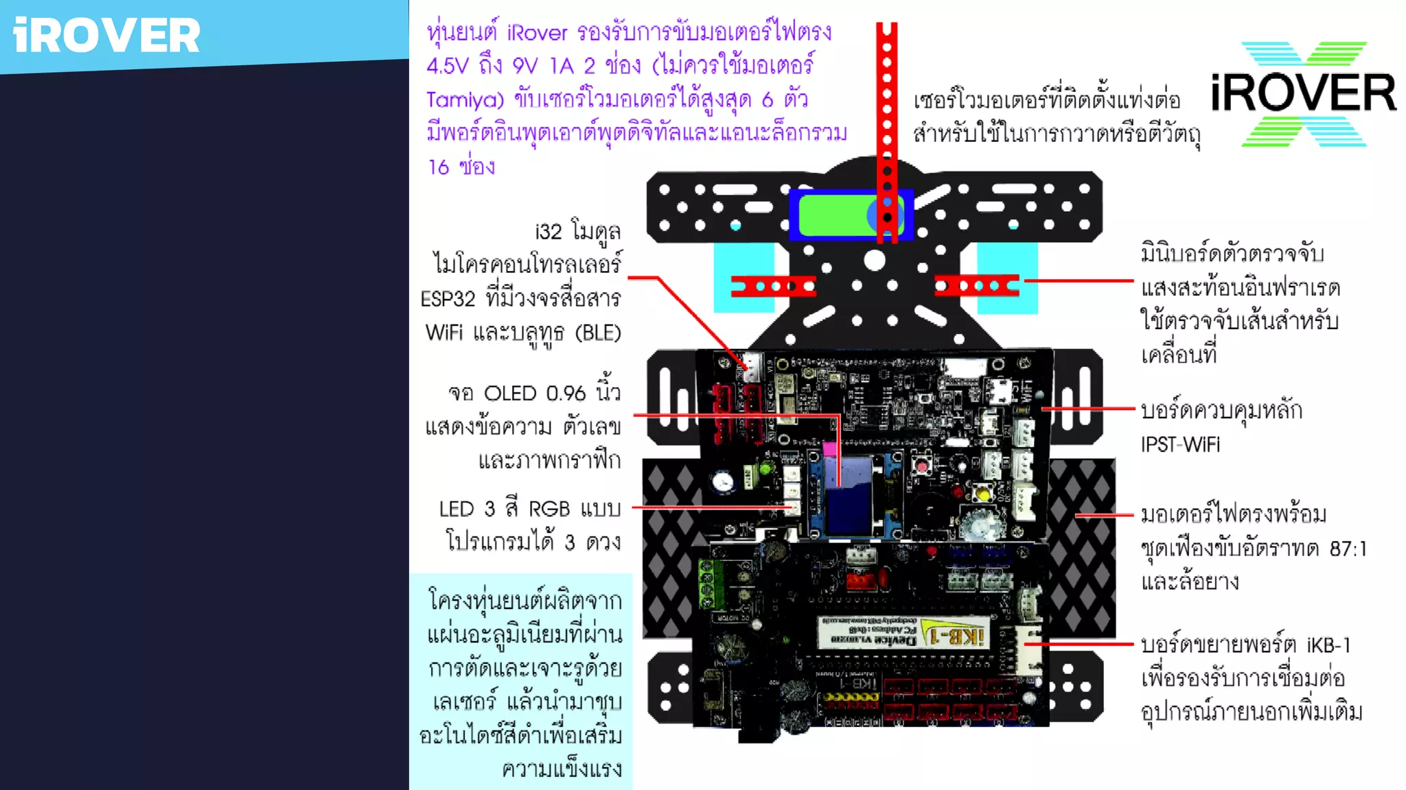 Beginning with IROVER Robot (IPST WiFi + IKB+1) | PDF