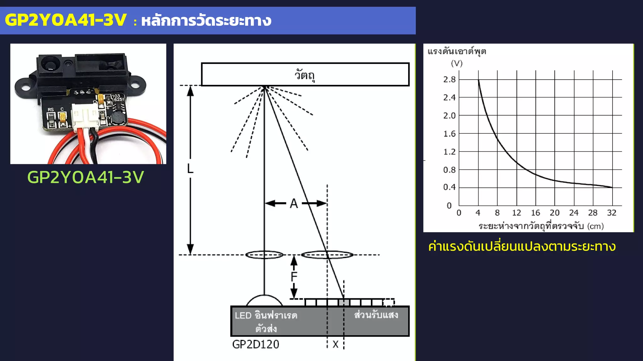 Beginning with IROVER Robot (IPST WiFi + IKB+1) | PDF