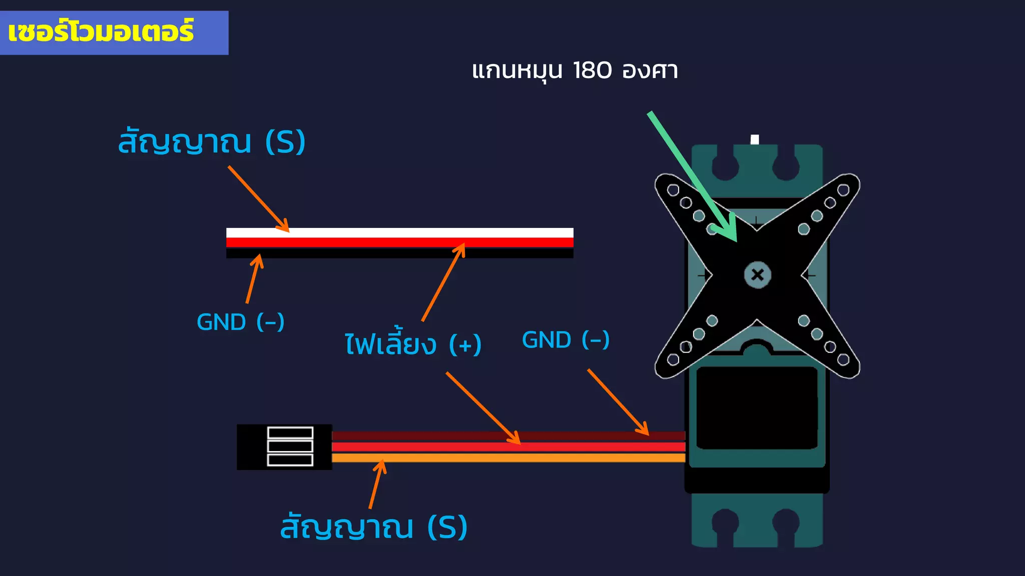 Beginning with IROVER Robot (IPST WiFi + IKB+1) | PDF