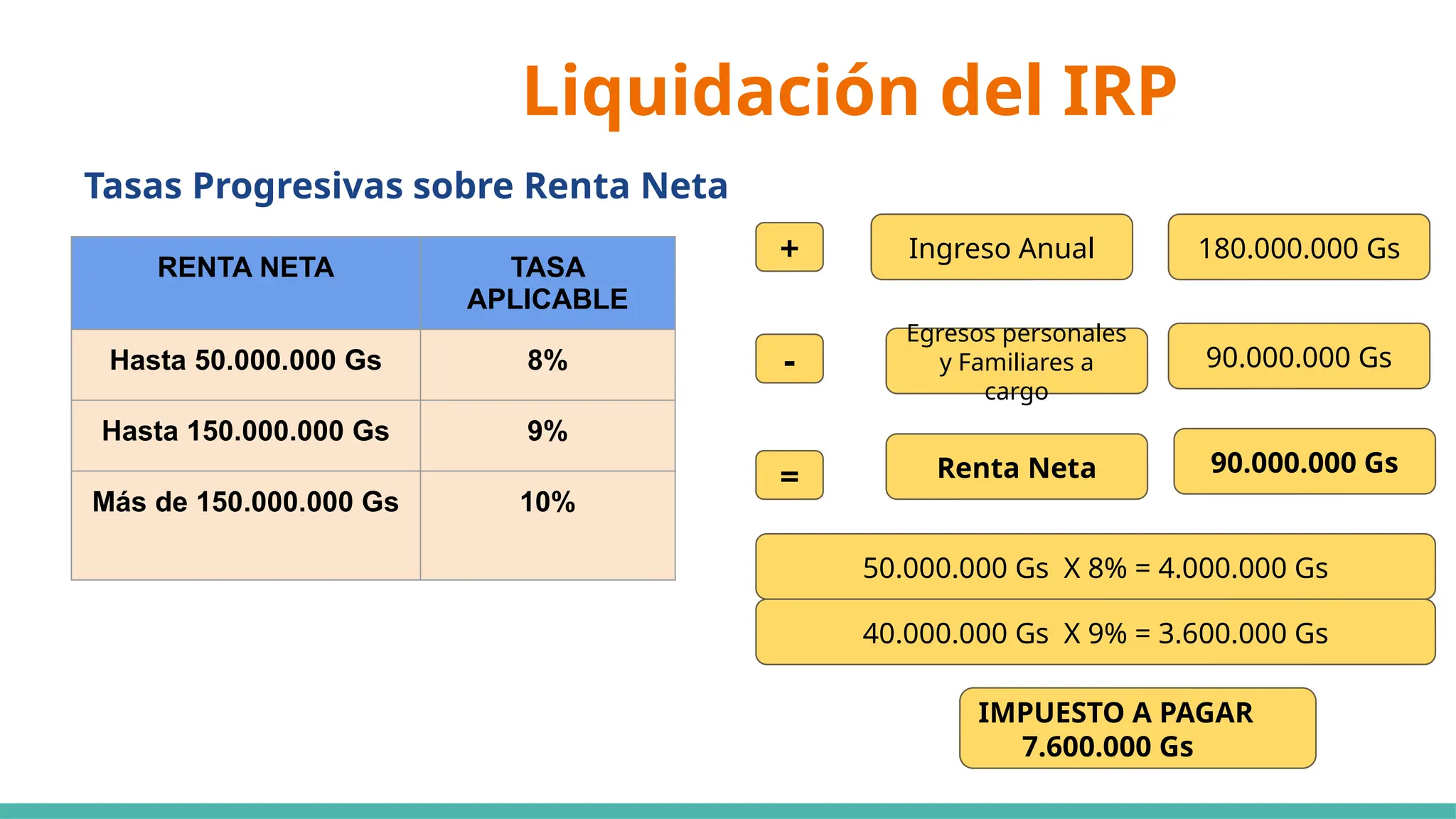 IRP-SP (Impuesto a la Renta Personal).pptx