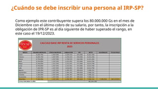 IRP-SP (Impuesto a la Renta Personal).pptx | Personal Taxes | Personal Finance