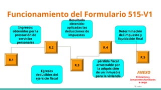 IRP-SP (Impuesto a la Renta Personal).pptx | Personal Taxes | Personal ...