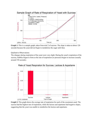 Irp 3 cell respiration | PDF | Free Download
