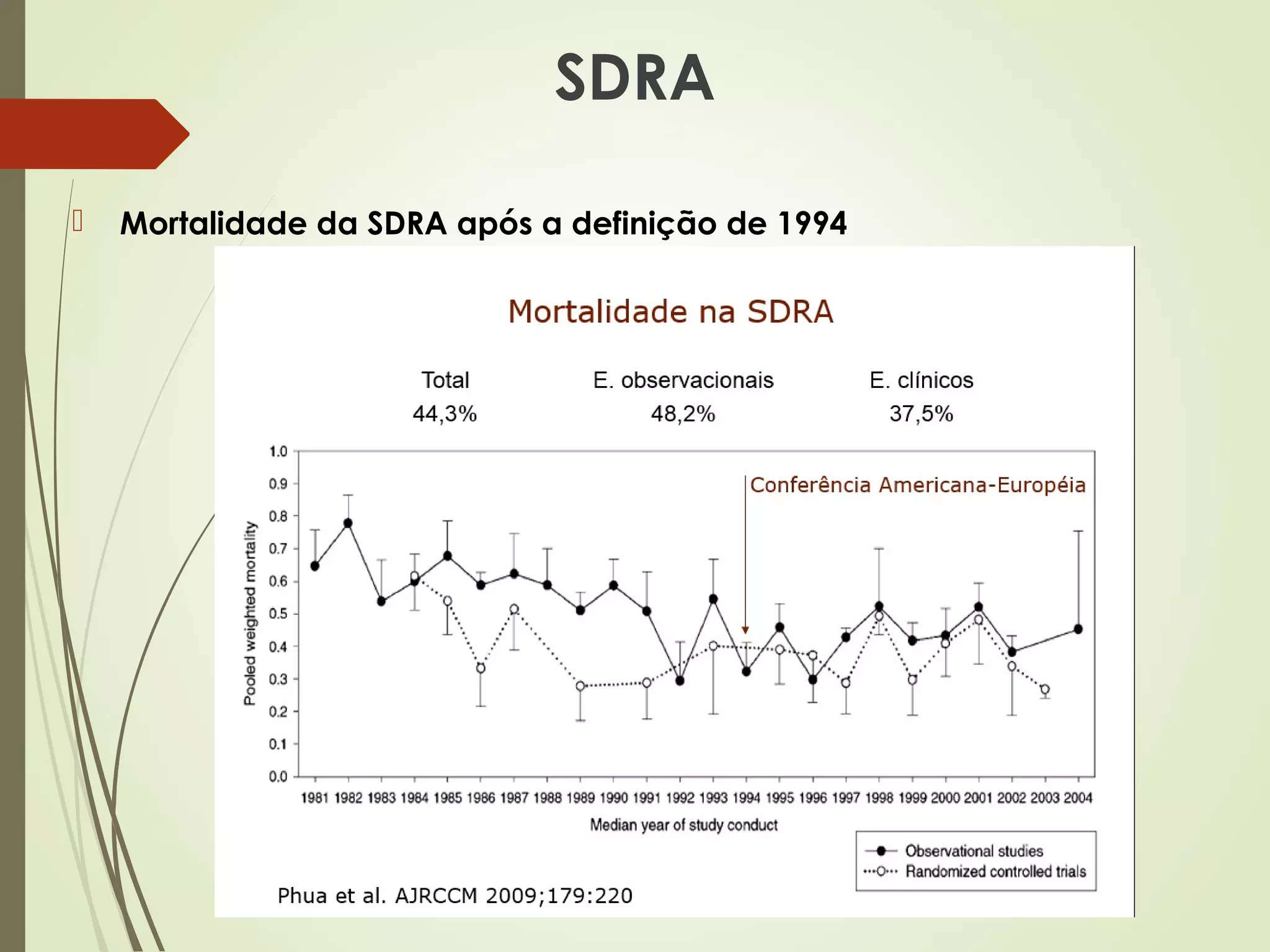Insuficiência Respiratória Aguda (IRpA) e Síndrome do Desconforto ...