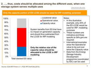 Bushveld Energy's commentary on South Africa's Draft IRP | PPT