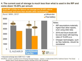 Bushveld Energy's commentary on South Africa's Draft IRP | PPT