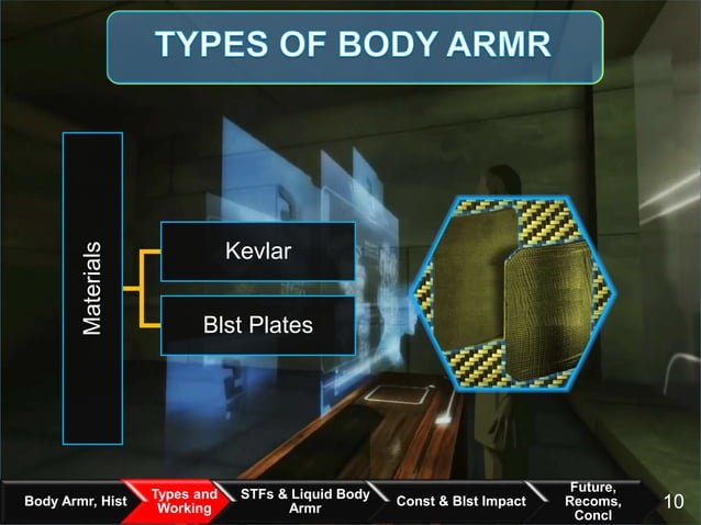 Liquid Body Armor | PPTX