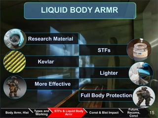 Liquid Body Armor | PPTX