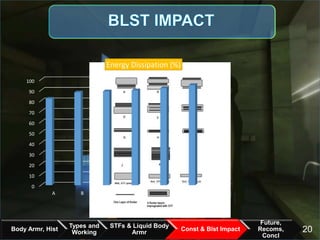 Liquid Body Armor | PPTX