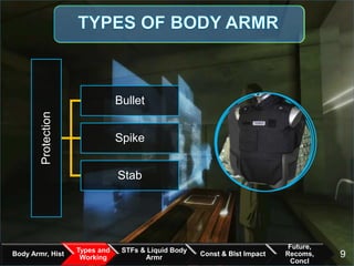 Liquid Body Armor | PPTX