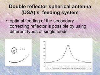Feeding System for Double Reflector Spherical Antenna | PPTX