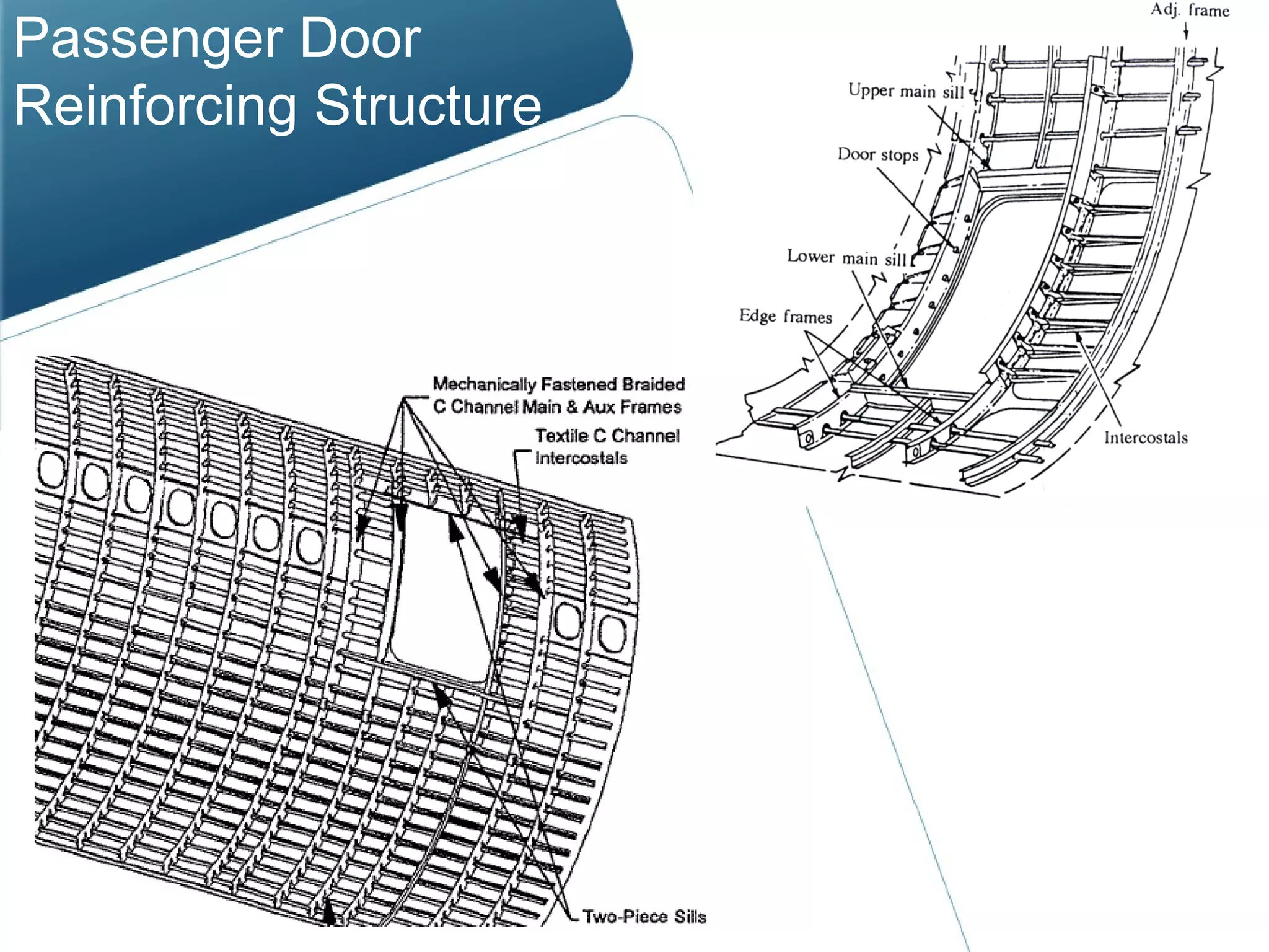 Design Methods for Large Cut-outs in Composite Fuselage Structures | PPT