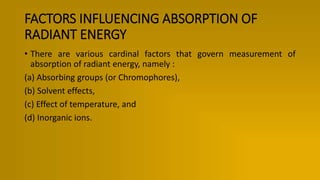 Theory of UV-Visible Spectroscopy ppt | PPTX