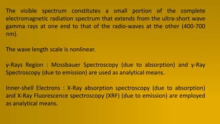 Theory of UV-Visible Spectroscopy ppt | PPTX