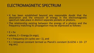 Theory of UV-Visible Spectroscopy ppt | PPT