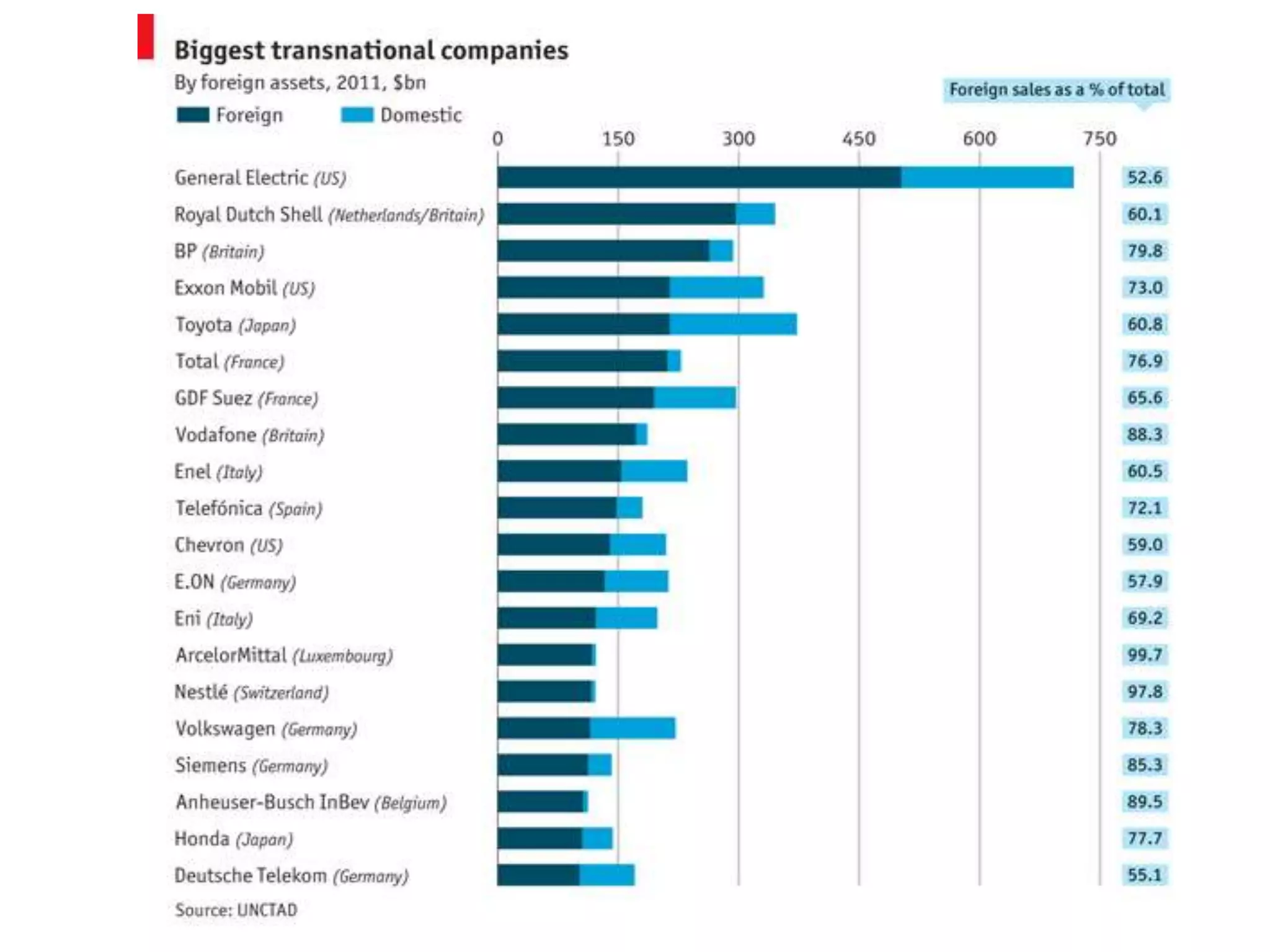 multinational corporations | PPT