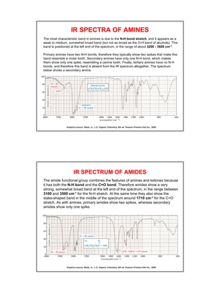 Ir spectroscopy | PDF
