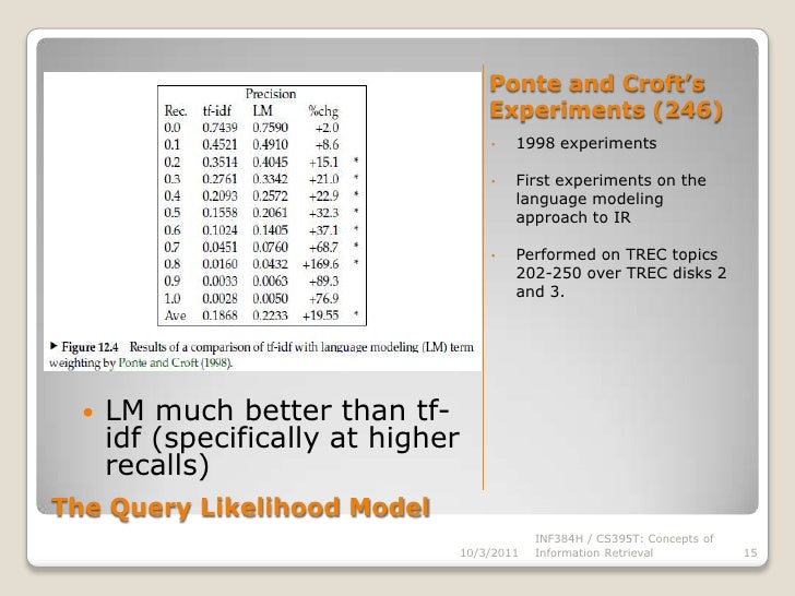 Language Models For Information Retrieval