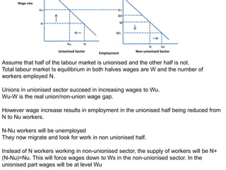 Collective Bargaining and the Labour Market | PPTX
