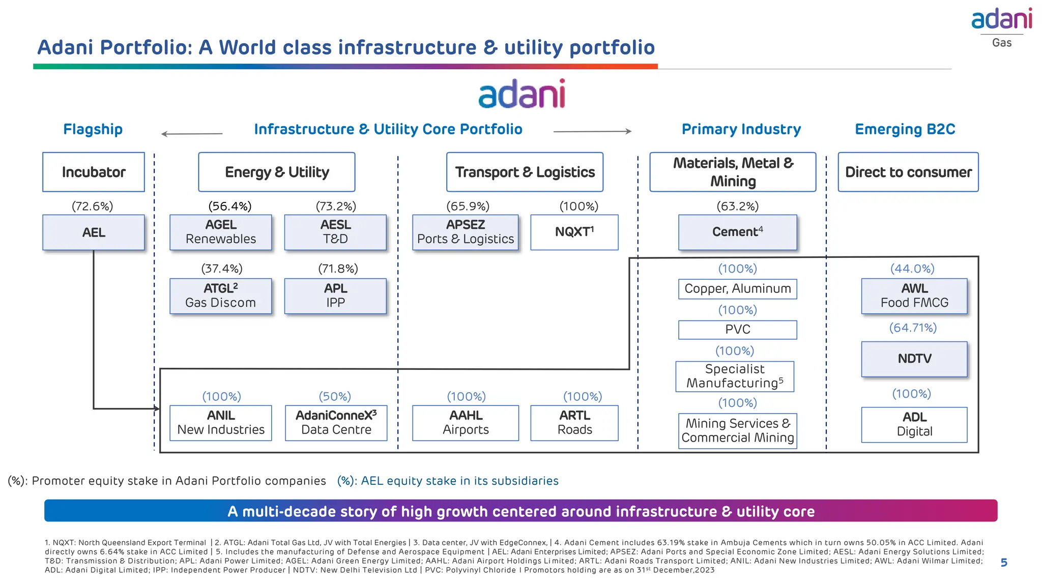 IR Presentation Q3 of Adami Gas (I ) Limited | PDF | Power and Energy ...