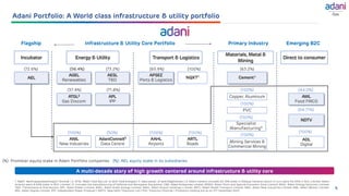 IR Presentation Q3 of Adami Gas (I ) Limited | PDF