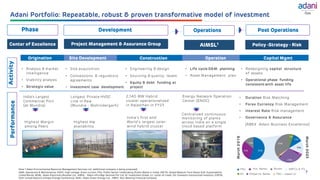 IR Presentation Q3 of Adami Gas (I ) Limited | PDF