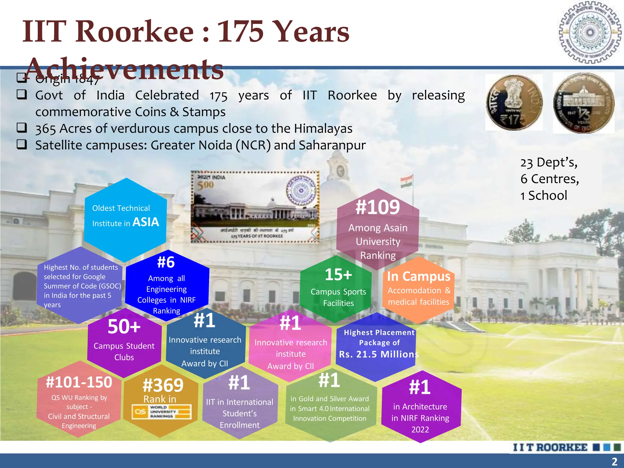 IIT Roorkee international relations.pptx