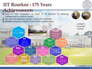IIT Roorkee international relations.pptx