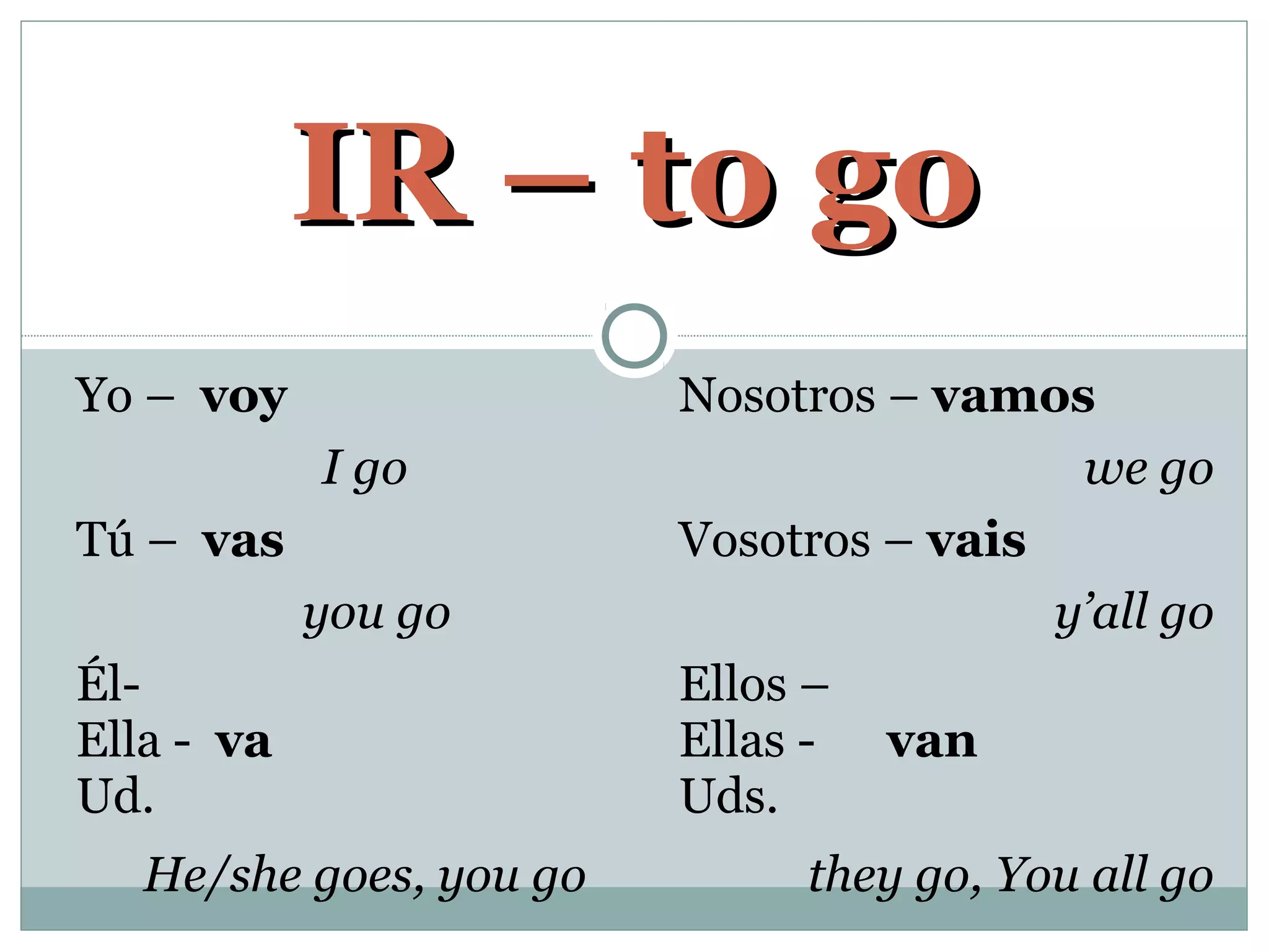 Ir presente, pasado y futuro | PPT