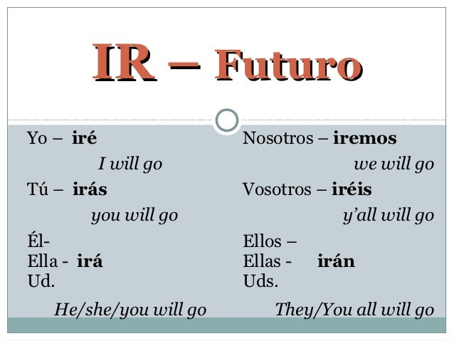 Ir Presente Pasado Y Futuro revised ir-presente-pasado-y-futuro-revised