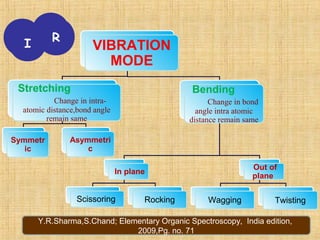 Ir principle simi joju k. | PPT