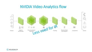 Infrared simulation and processing on Nvidia platforms | PPTX