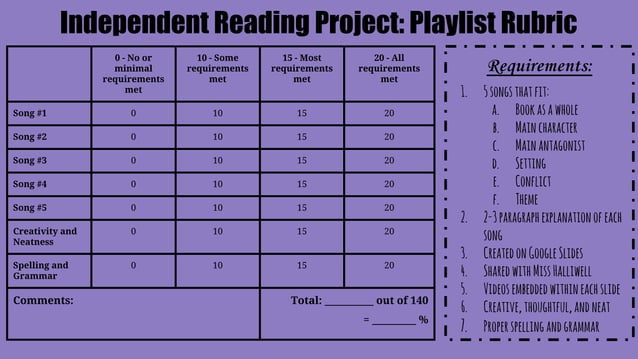 Independent Reading Project: Playlist | PPT