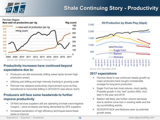 IRPT Energy Commodities Presentation | PPT
