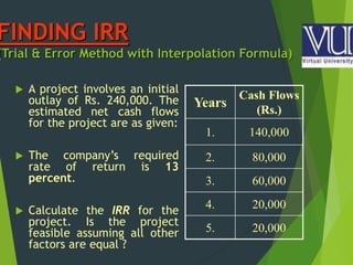 Irr | PPT